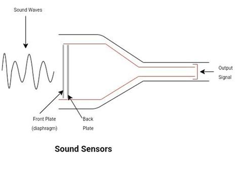The Ultimate Guide To Analog Sensors Hardwarebee