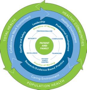 Nursing At KP Kaiser Permanente Nursing In Northern California