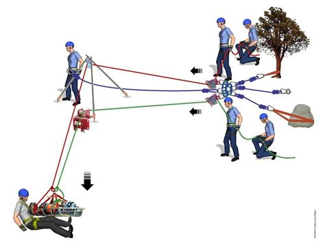 Dual Main Rope Rescue Systems Ropelab Online In Rescue