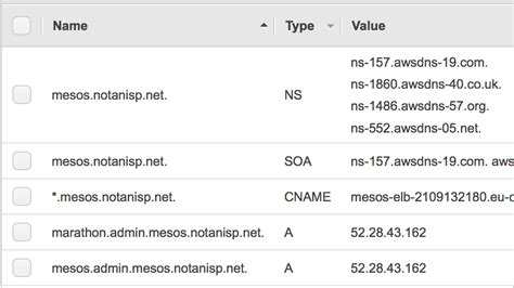 GitHub Bobtfish Tf Aws Mesos