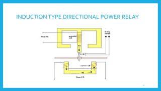 Relay Introduction PPT