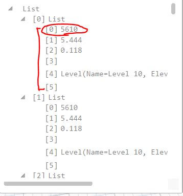 Indexing Items Inside Sublists Packages Dynamo