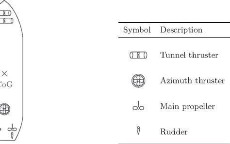 Table 21 From Optimal Thrust Allocation Methods For Dynamic