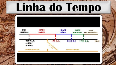 Aula de História 1 Linha do Tempo Ordem das Eras da História YouTube