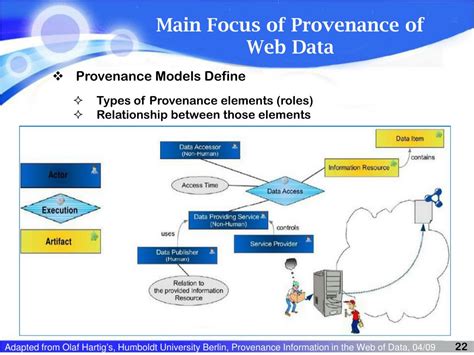 Ppt Provenance Powerpoint Presentation Free Download Id4705877