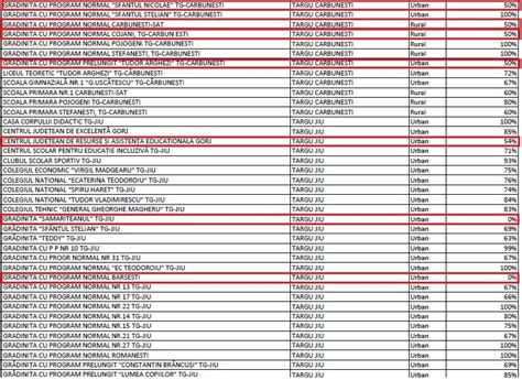 LISTA școlilor și grădinițelor din Gorj închise de mâine unități au ZERO rată de vaccinare
