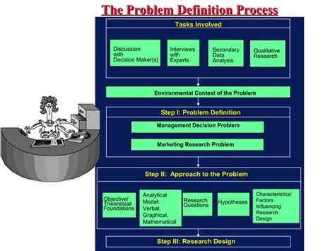 Problem Identifiation And Formulation 1 Ppt