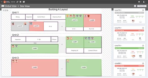 Oee Dashboard Minimize Costs Maximize Throughput In 2025