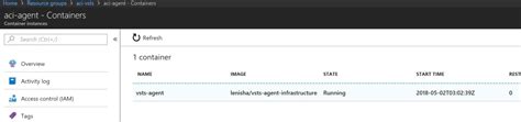 How To Create A Custom Vsts Agent On Azure Aci With Terraform