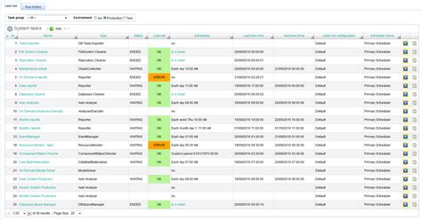 Truesight Capacity Optimization Tsco How To Quickly Assess The