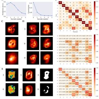 Model Comparison A Prediction Error And Model Uncertainty For Download Scientific Diagram