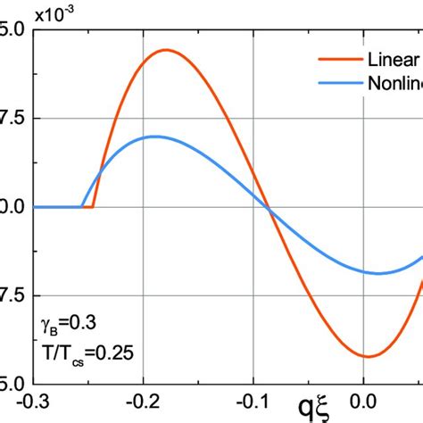 Schematic Representation Of The Superconducting Diode Where A Download Scientific Diagram