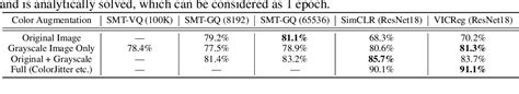 table 3 from minimalistic unsupervised learning with the sparse