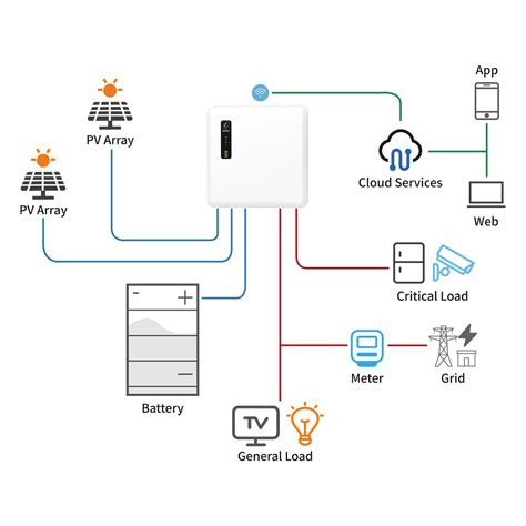 3kw~6kw Single Phase High Voltage Hybrid Inverter Sosen