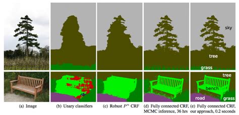 Efficient Inference In Fully Connected Crfs With Gaussian Edge
