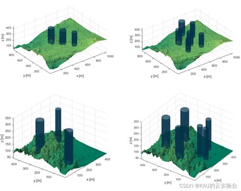 uav 多算法在多场景下的无人机路径规划 matlab matlab 无人机 路径规划 csdn博客
