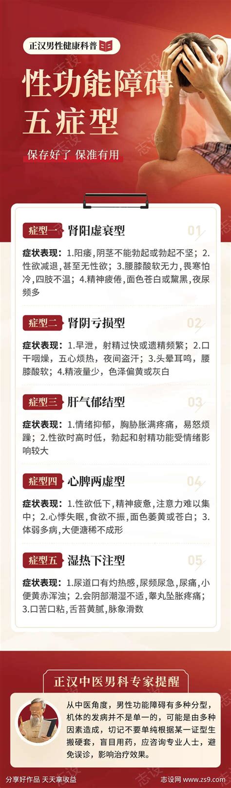 男科性功能障碍五症型科普专题 设计素材下载 Psd 1080x3684px 设计素材 Shejisccn