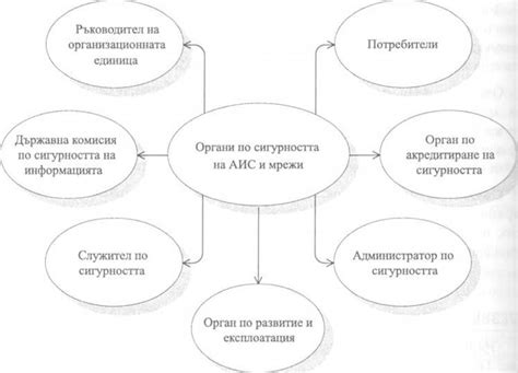 Национална система за защита на класифицираната информация