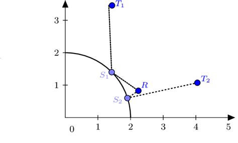 Example Multi Static Radar Geometry Download Scientific Diagram