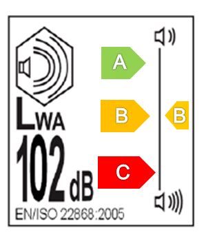 New Graphical Format Of The Proposed Noise Label Download Scientific Diagram
