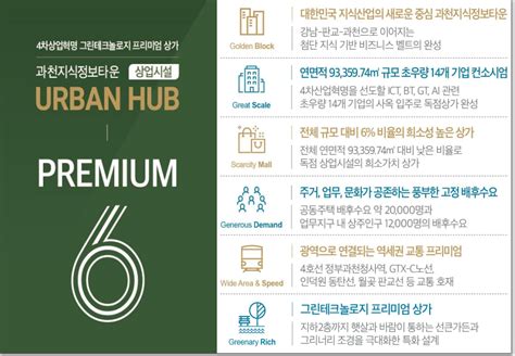 과천 지식정보타운 어반허브 분양가 모델하우스