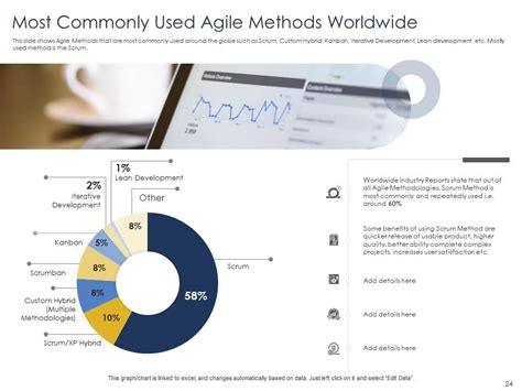 Agile Methodology For Optimizing Tasks And Enhancing Team Performance Powerpoint Presentation