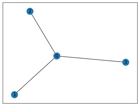 Understanding Network Data Structures — Applied Network Analysis In Learning