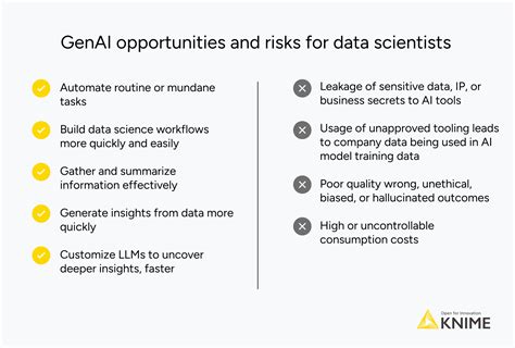 How Can Data Scientists Effectively Govern GenAI Usage KNIME