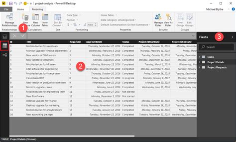 create a power bi report to analyze projects power apps microsoft learn