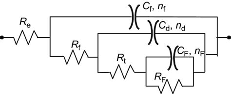 Electrical Equivalent Circuit To Reproduce Experimental Impedance