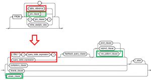 SQL Macros Some Less Obvious Facts Part 1