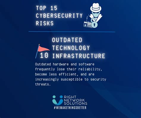 Right 🚀 Is Outdated Hardware And Software Holding Your Business Back