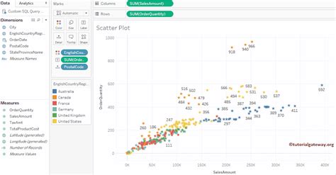 Tableau Scatter Plot
