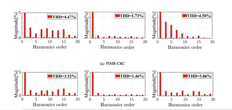 MATLAB Simulink中Scope及其THD分析作图程序 哔哩哔哩