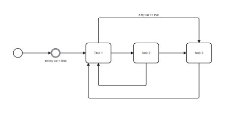don t repeat previously completed task discussion and questions