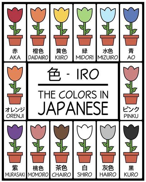 110 Japanese Words Ideas Japanese Words Japanese Language Learning