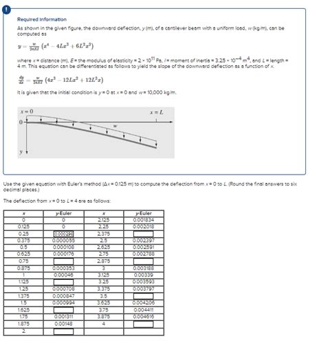 Solved Required Information As Shown In The Given Figure Chegg