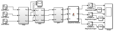Matlabsimulink Model Of Pmu Download Scientific Diagram