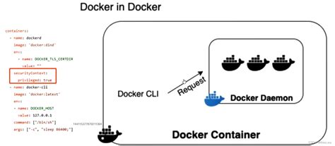 基于k8s Job设计与实现cicd系统 Csdn博客