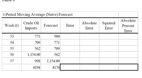 Solved A Cfe Of Indicates That The Forecast Has A