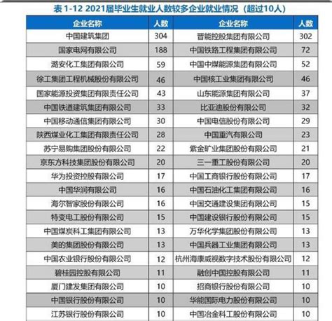 一所被“低估”的211大学，毕业生轻松端起铁饭碗，188人进国电 知乎