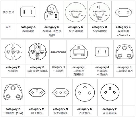 科普 国际标准插头一览 Icspec