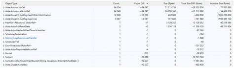 Memory Leak When Using Contextwatchwith · Issue 4026 · Akkadotnet