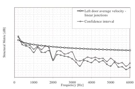 Primary Attempt Of Correlation Between Numerical Data And Experimental Download Scientific