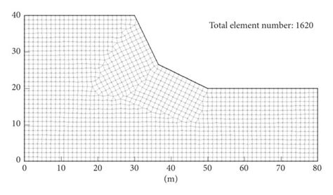 Models With Different Slope Shapes A Convex Slope B Exterior