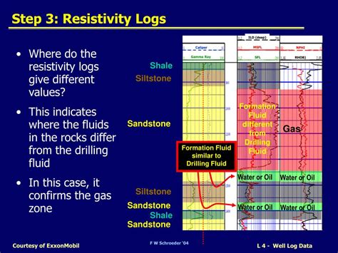 Ppt Step 3 Resistivity Logs Powerpoint Presentation Free Download Id5134067
