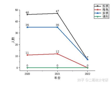 中国科学技术大学应用统计考研经验分享 知乎