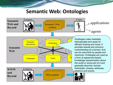 Semantic Web Technology Pdf