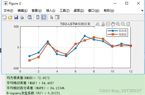 【matlab】lstmgru网络回归分类预测改进与优化合集持续更新lstm调参matlab Csdn博客
