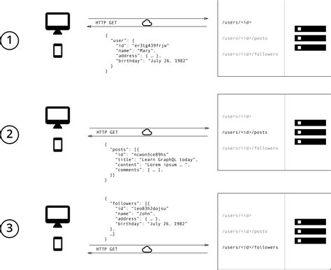 用 Graphql 查询你的 Django 应用 腾讯云开发者社区 腾讯云